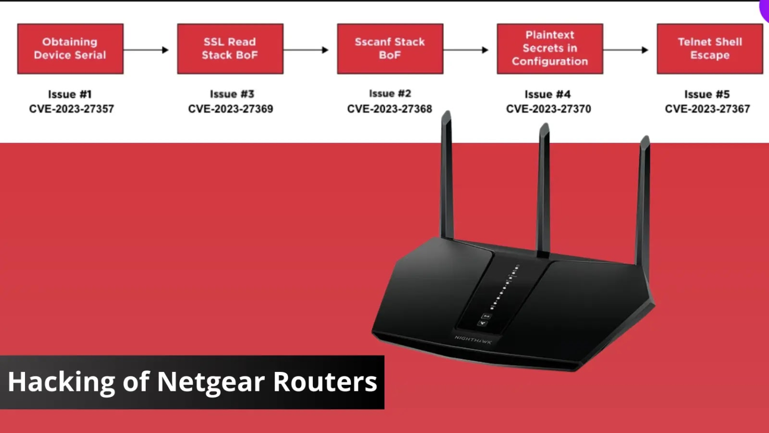 Poc Disclosed For Five Vulnerabilities To Exploit Netgear Routers Bu Cert
