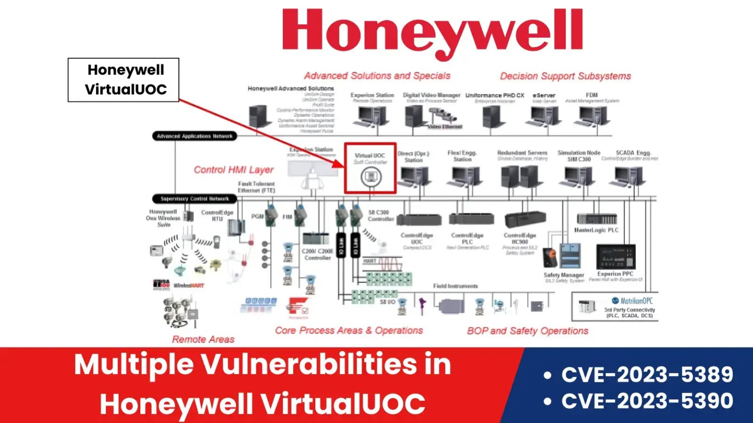 Multiple Vulnerabilities in Honeywell VirtualUOC Let Attackers Execute ... Multiple Vulnerabilities in Honeywell VirtualUOC Let Attackers Execute ...